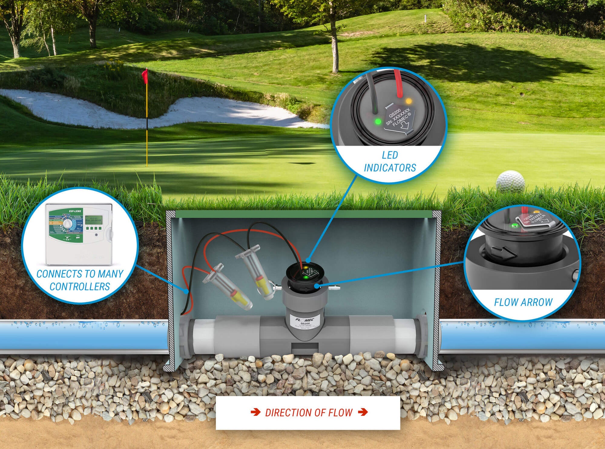 QS200 Ultrasonic Irrigation Flow Sensor - FLOMEC Flow Meters